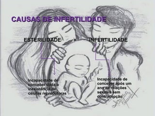 infertilidade masculina | PPT