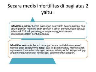 Infertilitas | PPTX