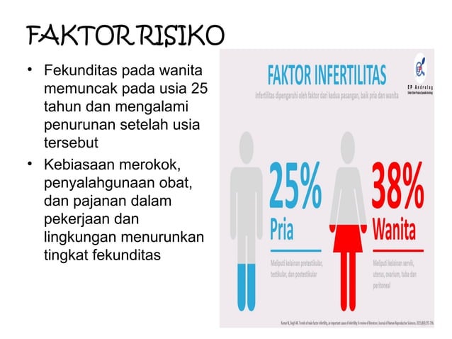 konsep dasar infertilitas fertilitas dan hormonal | PPT