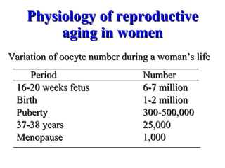 Infertility | PPT