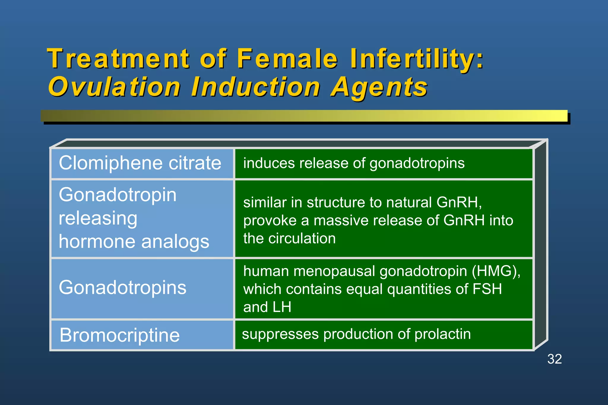 Infertility | PPT