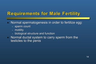Infertility | PPT