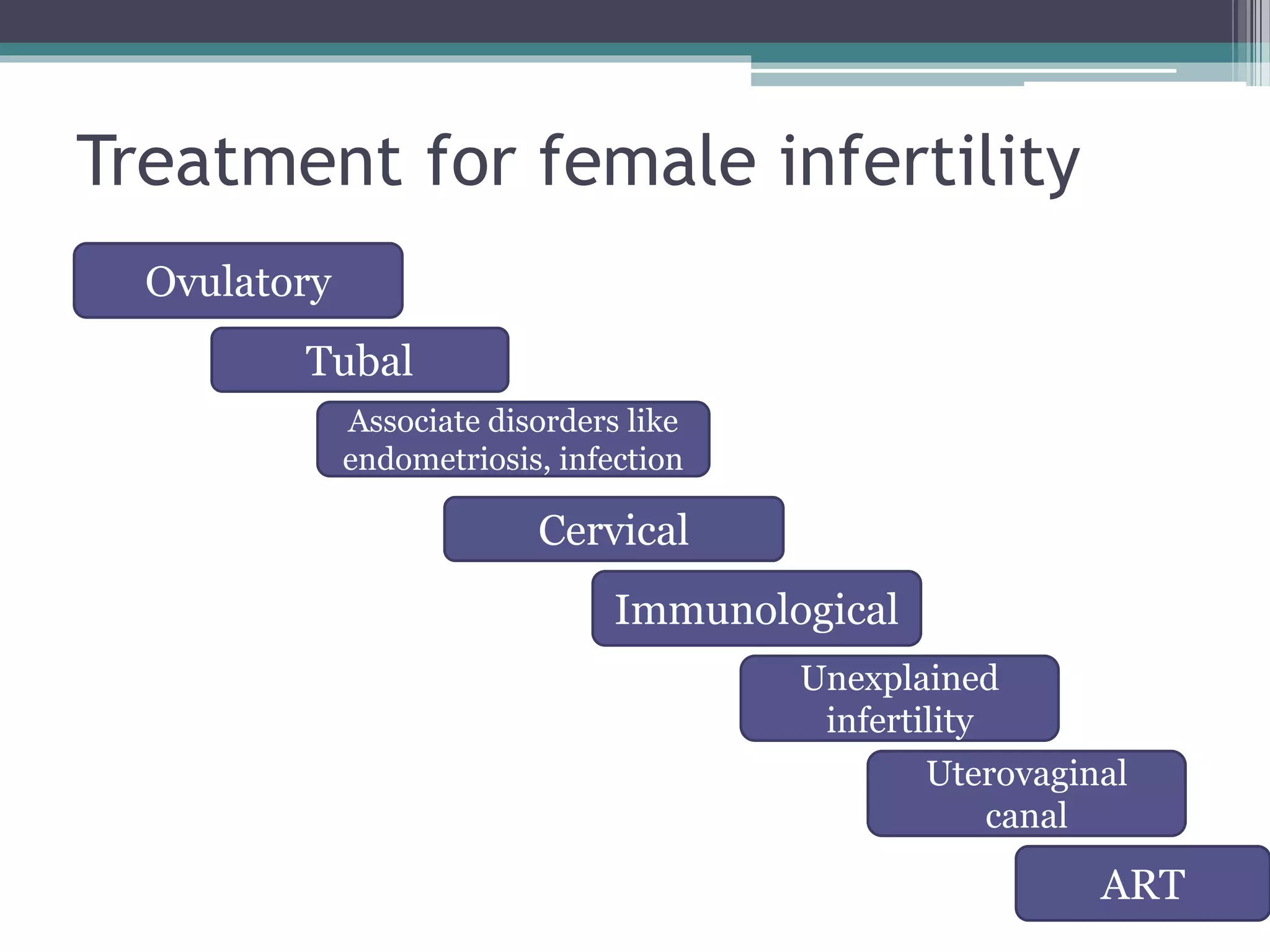 Infertility | PPTX