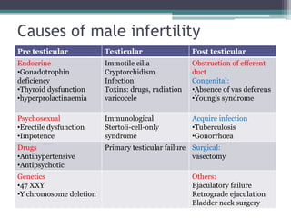 Infertility | PPT