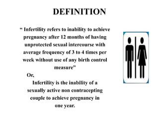 Infertility.ppt