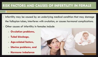 Pathophysiology of Infertility | PDF