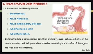 Pathophysiology of Infertility | PDF