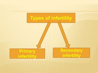 Infertility | PPT