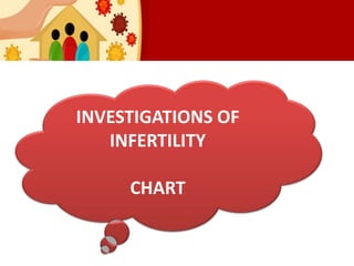 Infertility | PPTX
