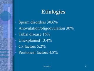 infertility.ppt