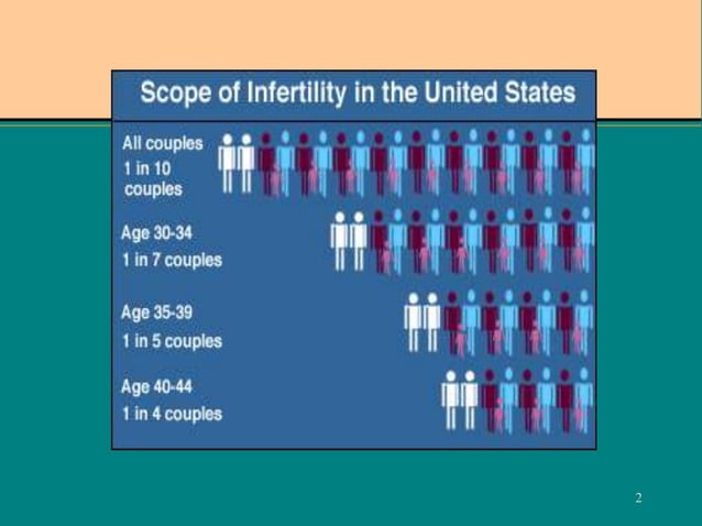 infertility.ppt