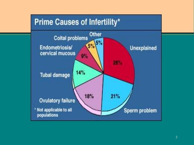 infertility.ppt