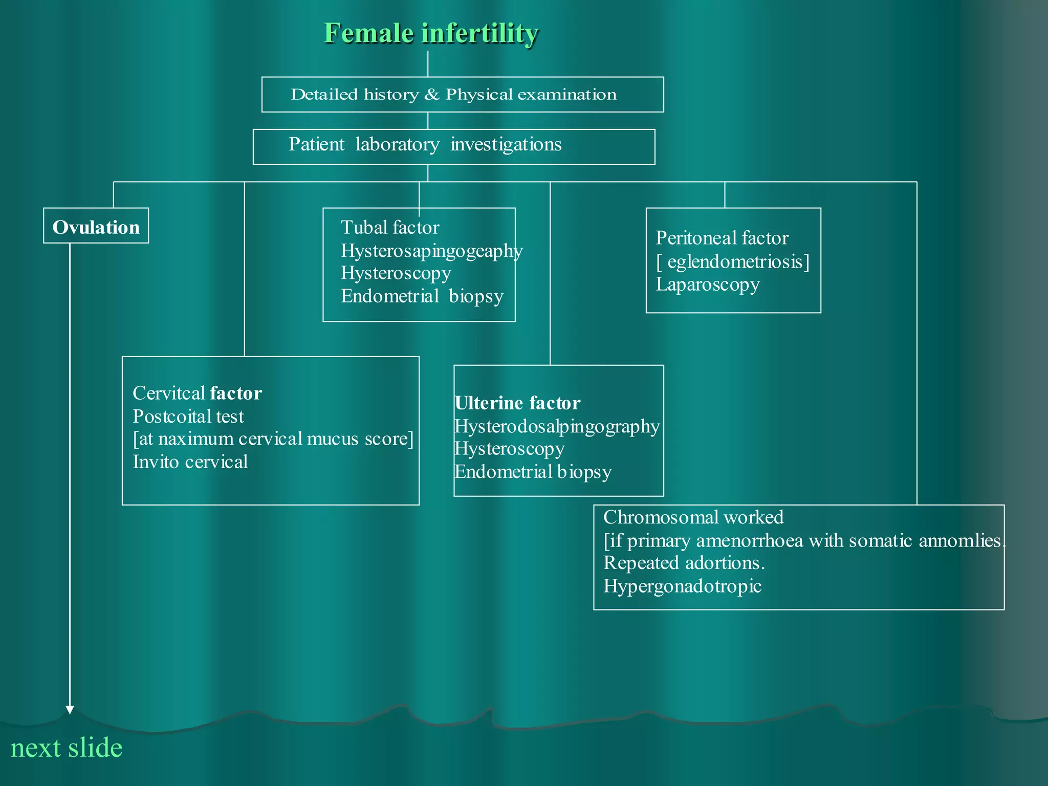 Infertility.ppt