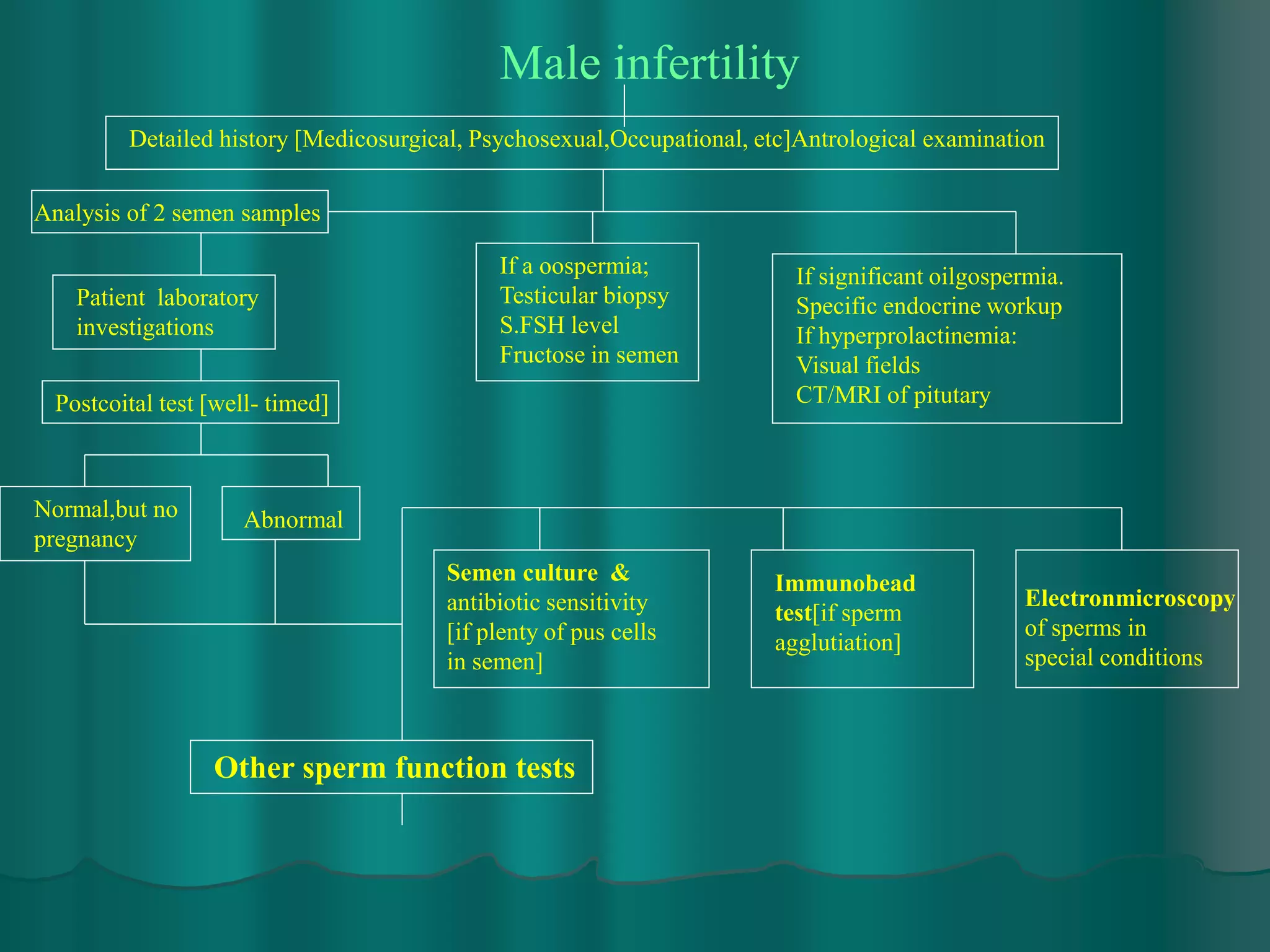 Infertility.ppt