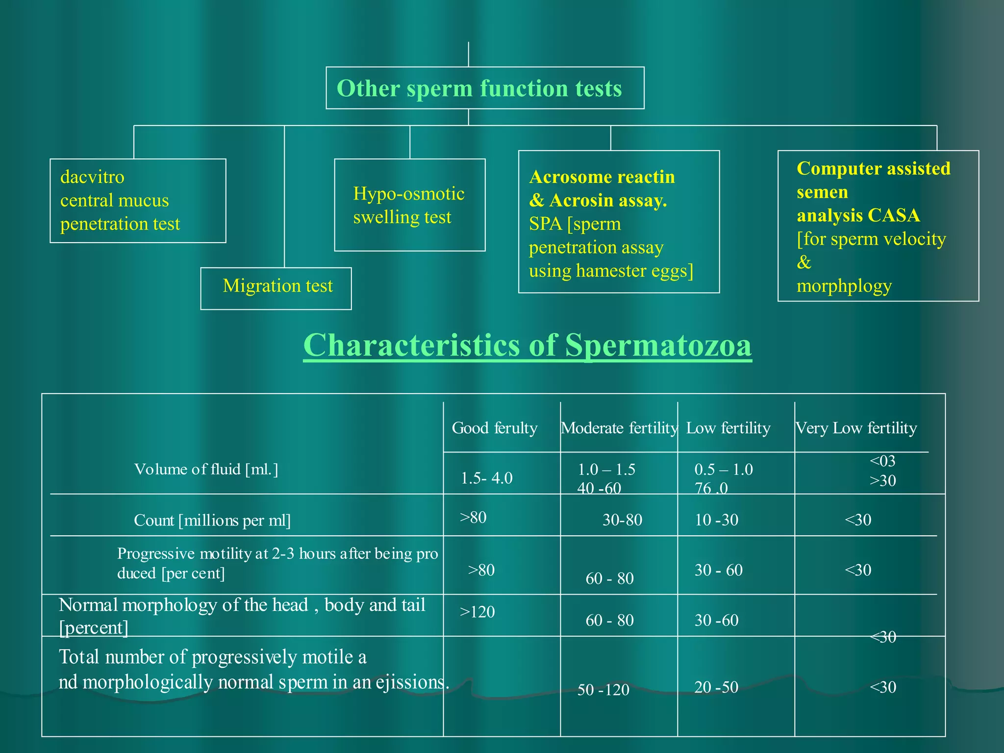 Infertility.ppt