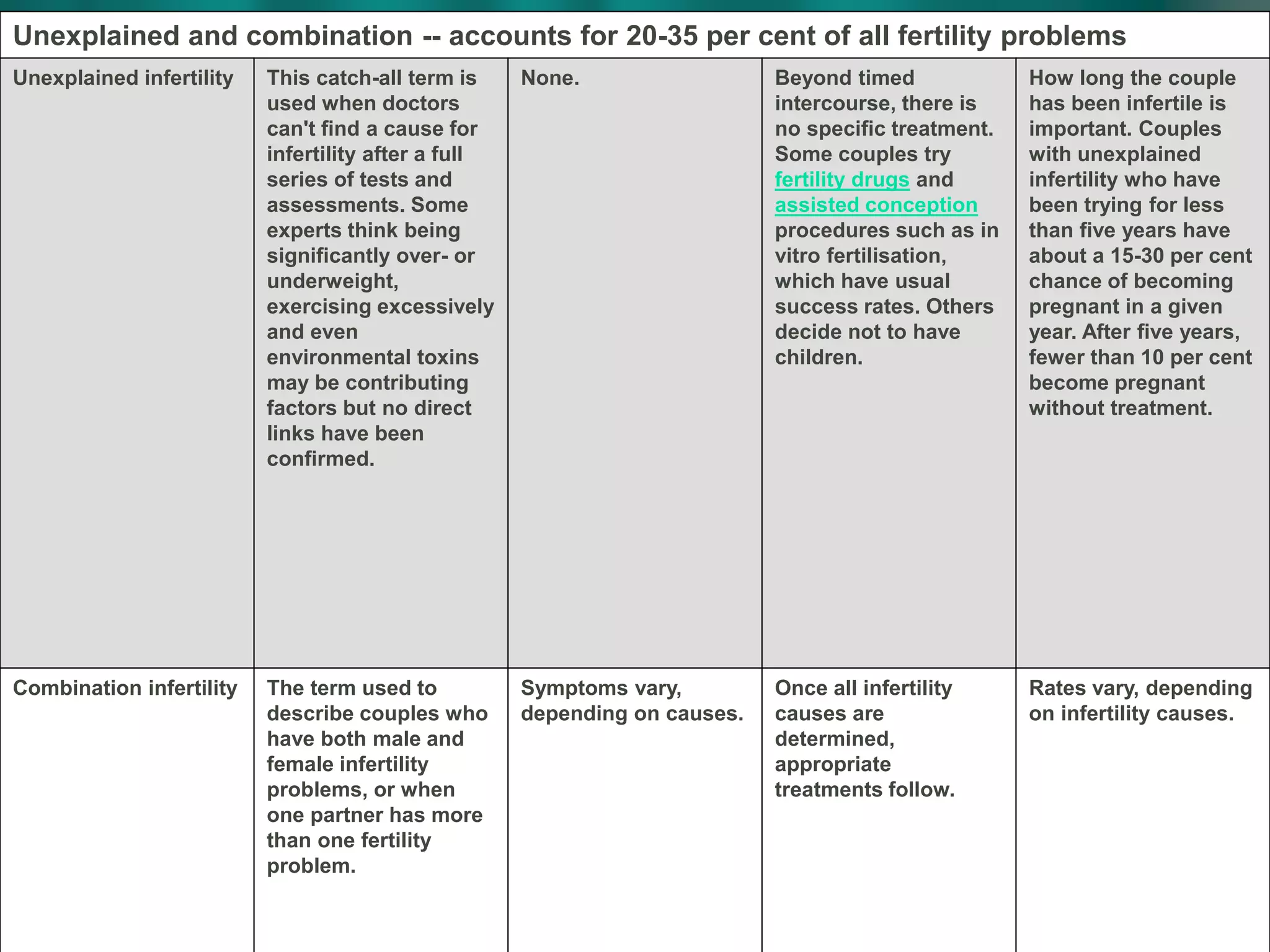 Infertility.ppt