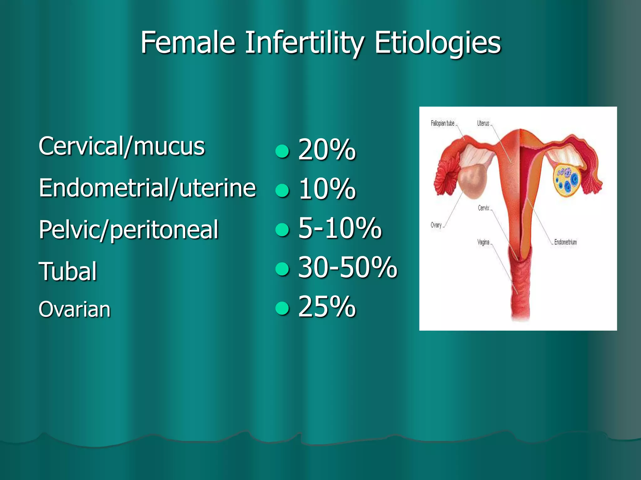 Infertility.ppt