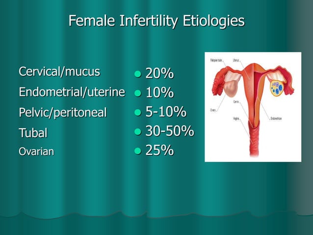 Infertility.ppt