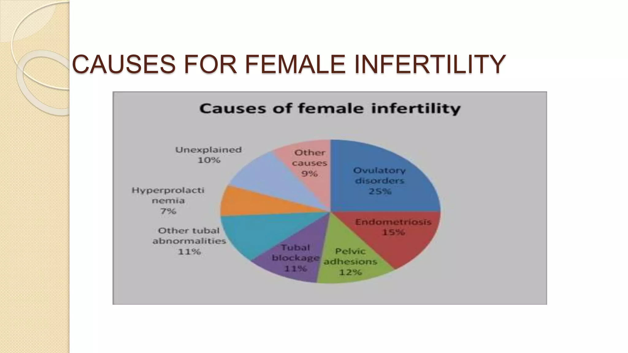 Infertility- A CASE DISCUSSION | PPTX