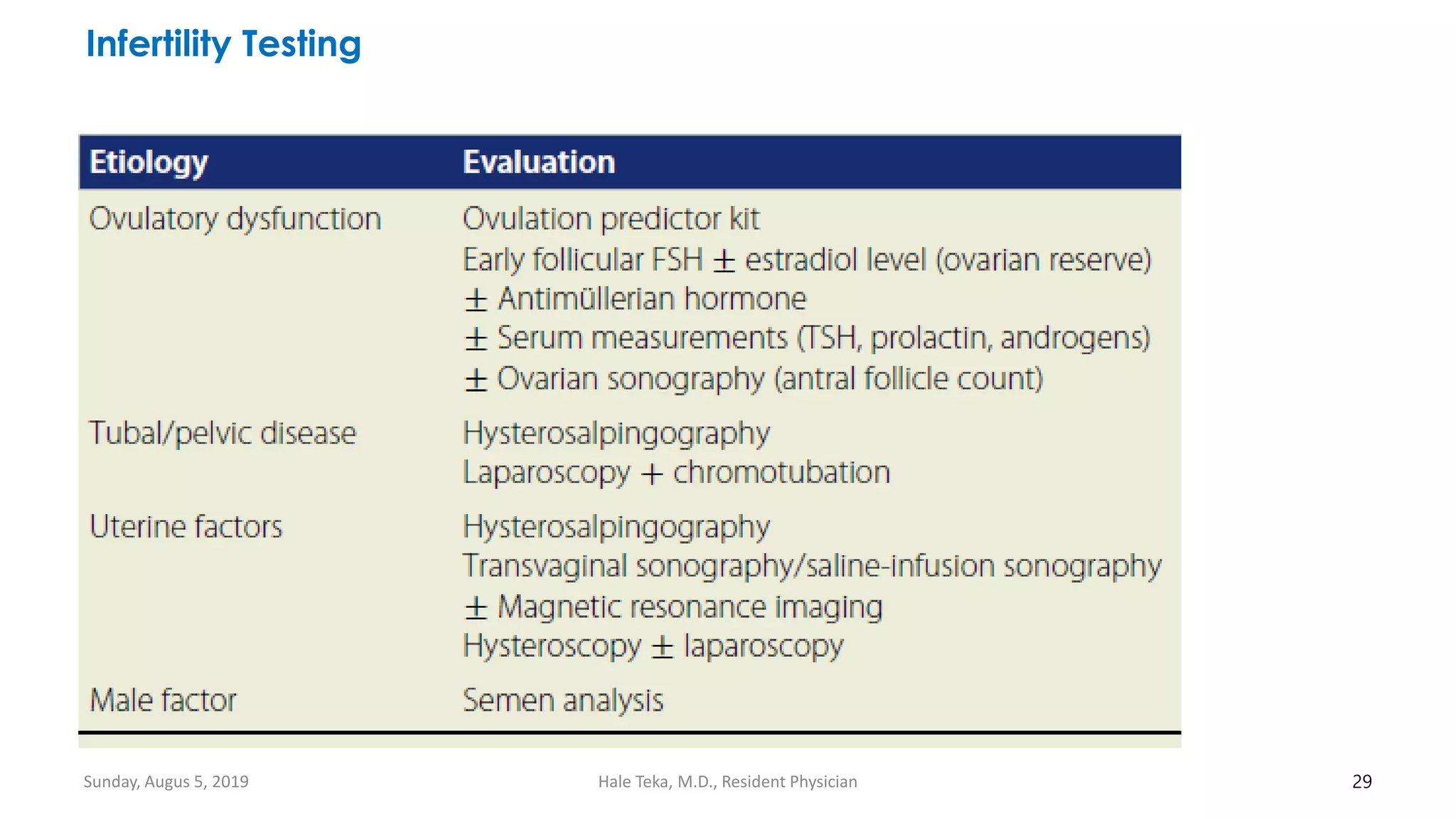 Infertility (evaluation and management) | PDF