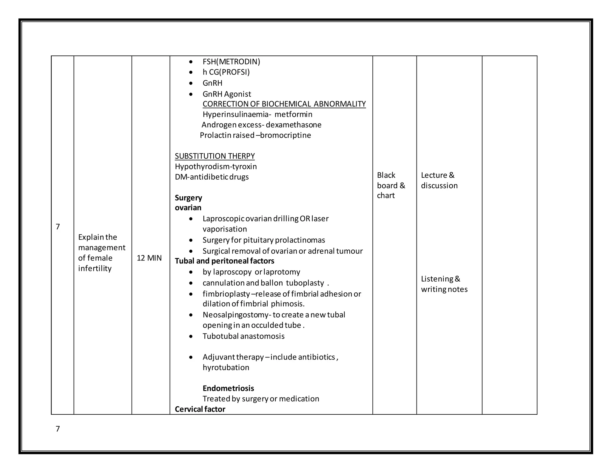 Infertility lesson plan | DOCX