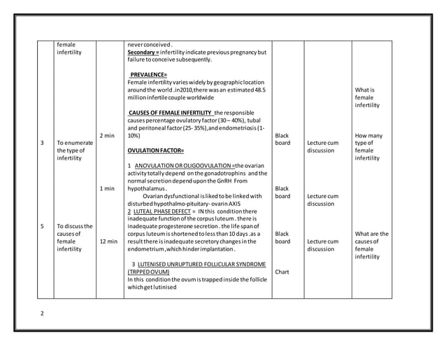 Infertility lesson plan | DOCX | Infertility | Reproductive Health
