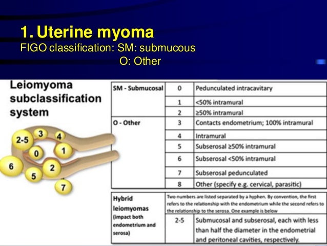 Management of infertility