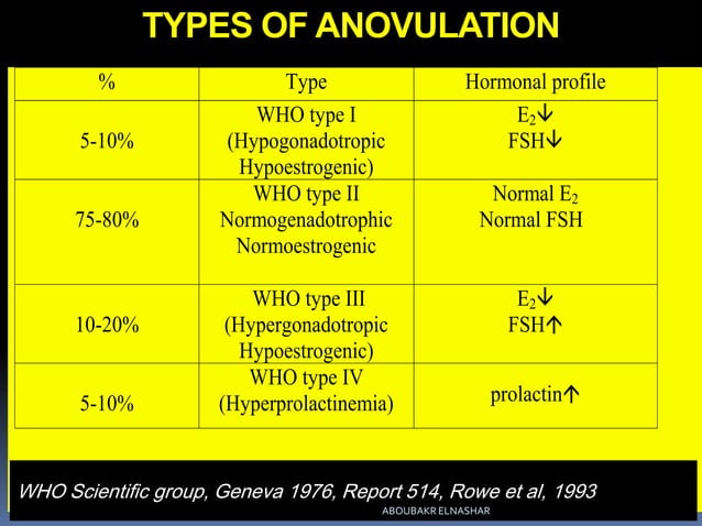 Ovarian Factor Infertility | PDF