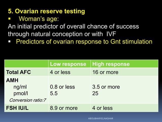 Ovarian Factor Infertility | PDF