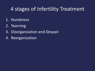Infertility Paper Presentation | PPT