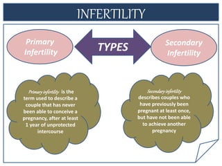 Infertility ppt | PPT