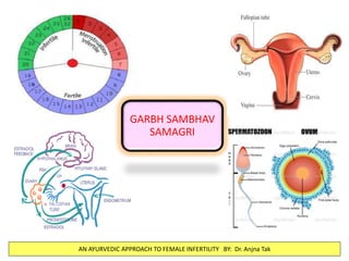 Ayurvedic approach to Bandhyatva (Infertility ) | PPTX