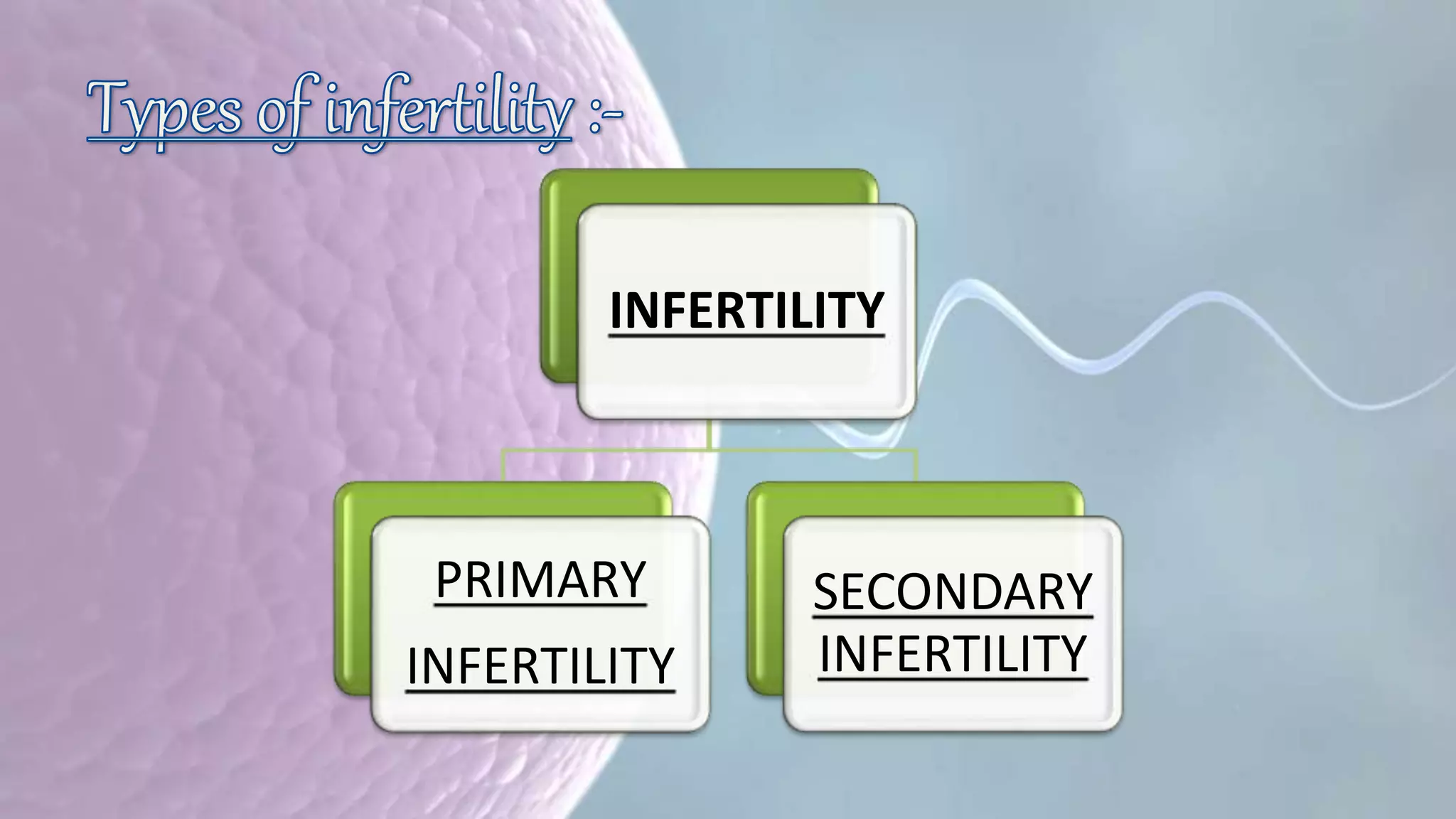 INFERTILITY AND ITS MANAGEMENT | PPSX