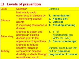 PREVENTION OF MALE INFERTILITY | PDF | Infertility | Reproductive Health