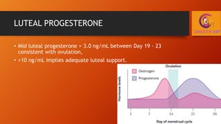 Infertility Workup.pptx
