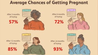 Infertility Workup.pptx