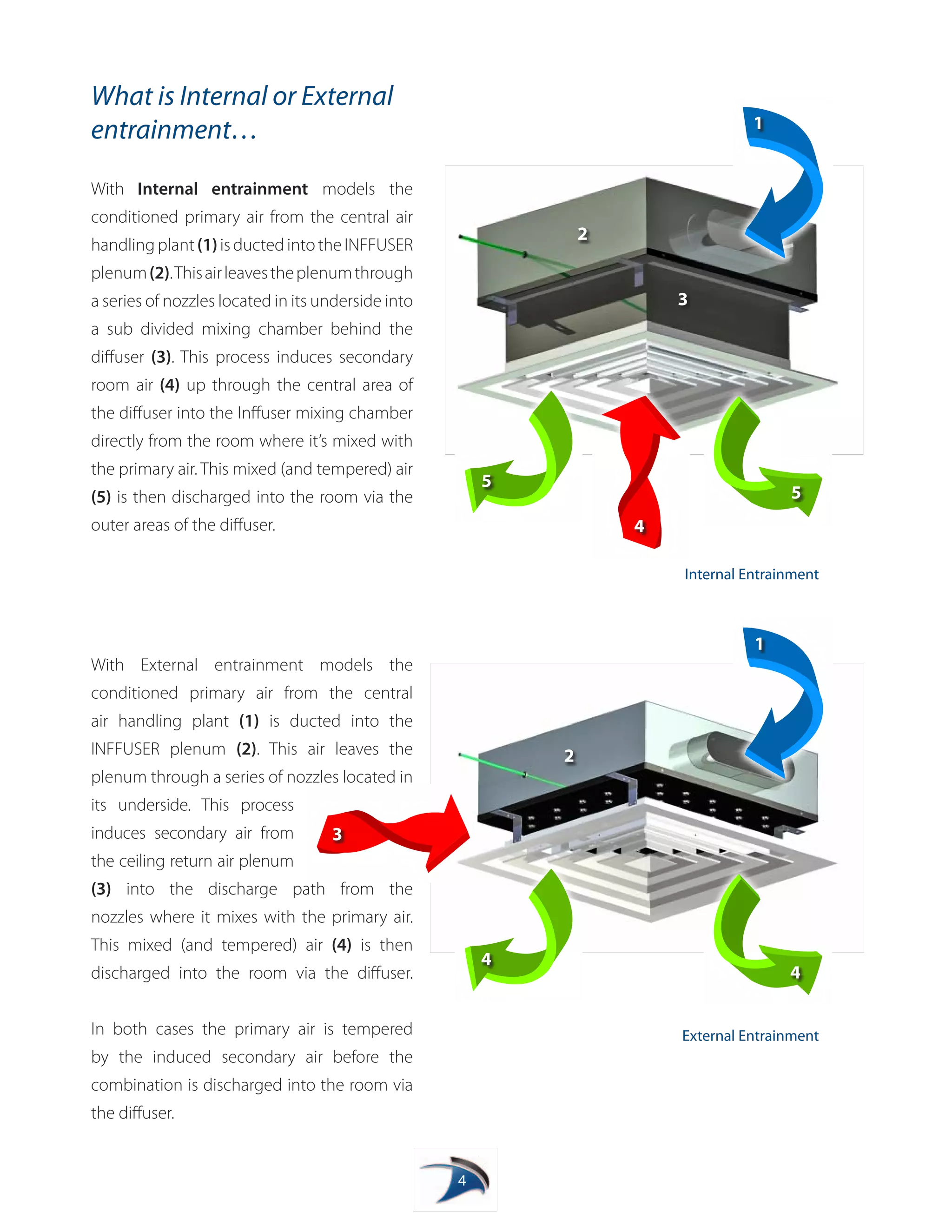 DADANCO Inffuser | PDF