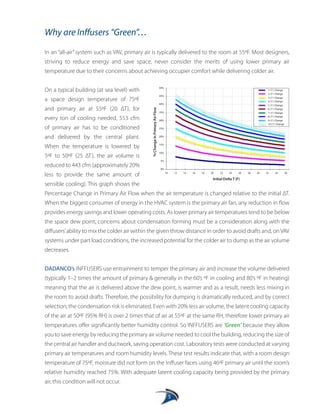 DADANCO Inffuser | PDF