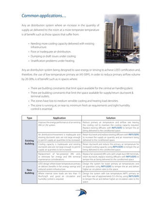DADANCO Inffuser | PDF