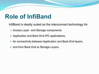 Infiband | PPTX | Computer Networking | Computing