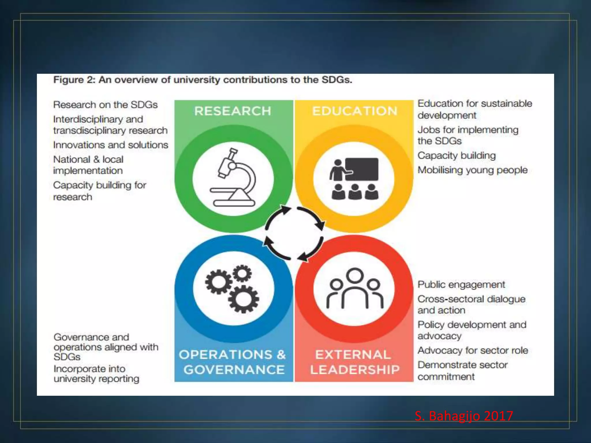 INFID Launching SDGs UNIB - Hamong Santoso | PPTX