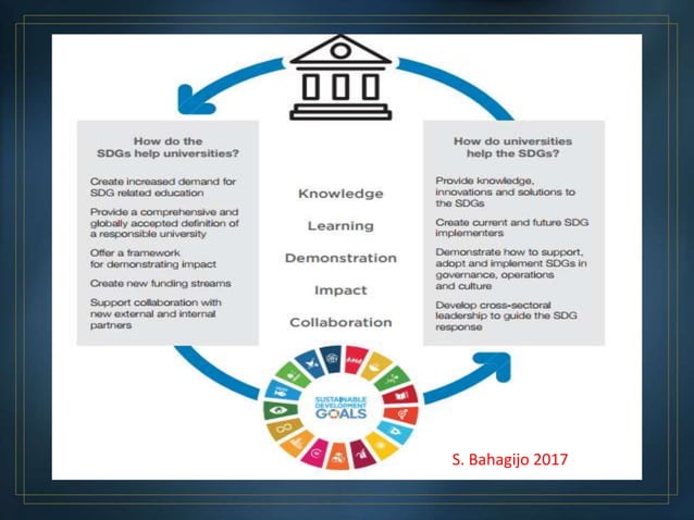 Launcing SDGs Center UNIB-INFID Hamong Santoso | PPT