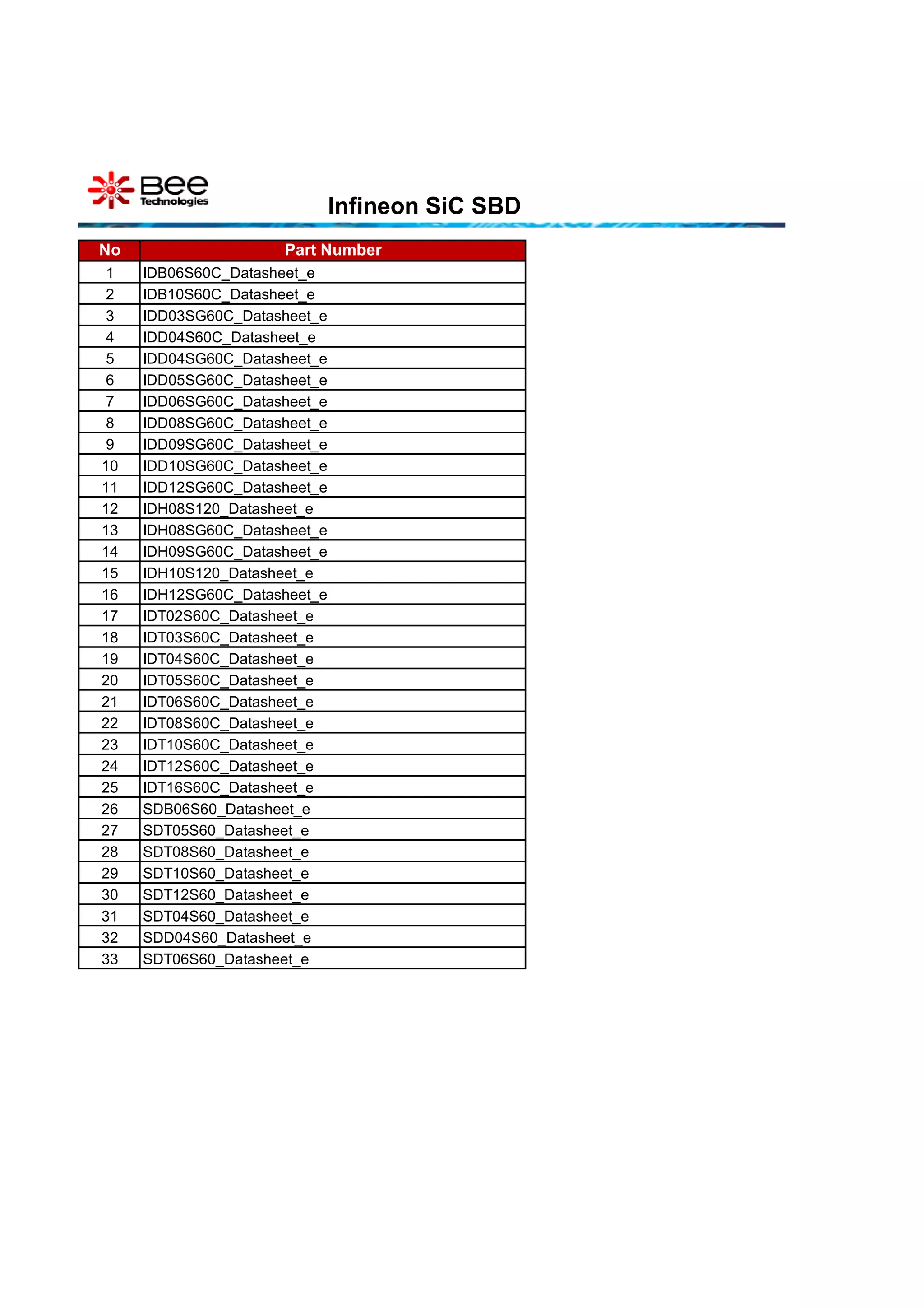 Infieon SiC SBD spicemodel list | PDF