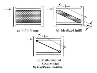 Infilled frame,a type of tubular frame structural system | PPTX