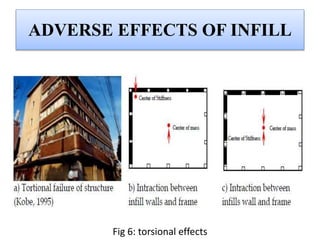 Infilled frame,a type of tubular frame structural system | PPTX