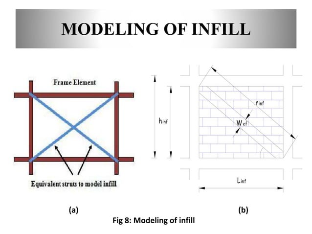 Infilled frame,a type of tubular frame structural system | PPTX