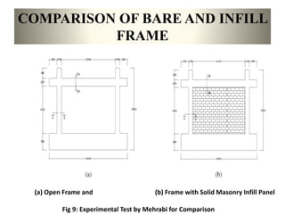 Infilled frame,a type of tubular frame structural system | PPTX