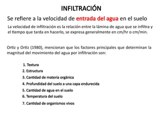 Infiltracion del agua en el suelos con pendiente.pptx