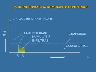 Infiltrasi ppt | PPT