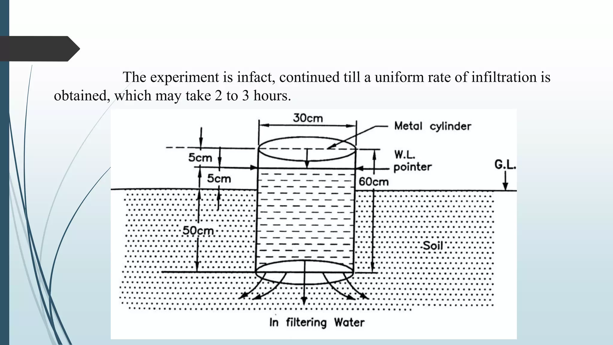 Infiltration of rain water | PPTX